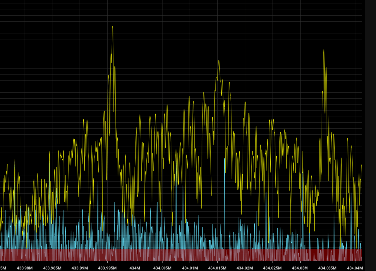 Sending and decoding a 433MHz signal with an ESP32, a CC1101 and ...